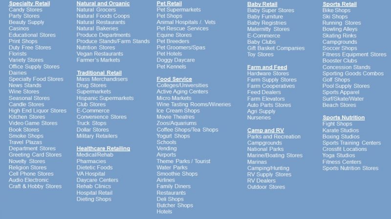 Retail Formats – Community Theatres